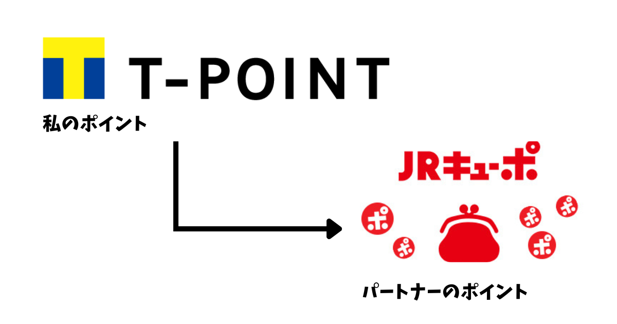 各種ポイントをJQポイントへ実際に交換できることが分かってひと安心 | あっ いいね！